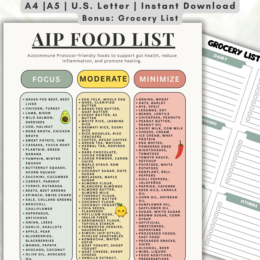 AIP Food List, Autoimmune Protocol Diet Chart (PDF Printable A4/a5 ...