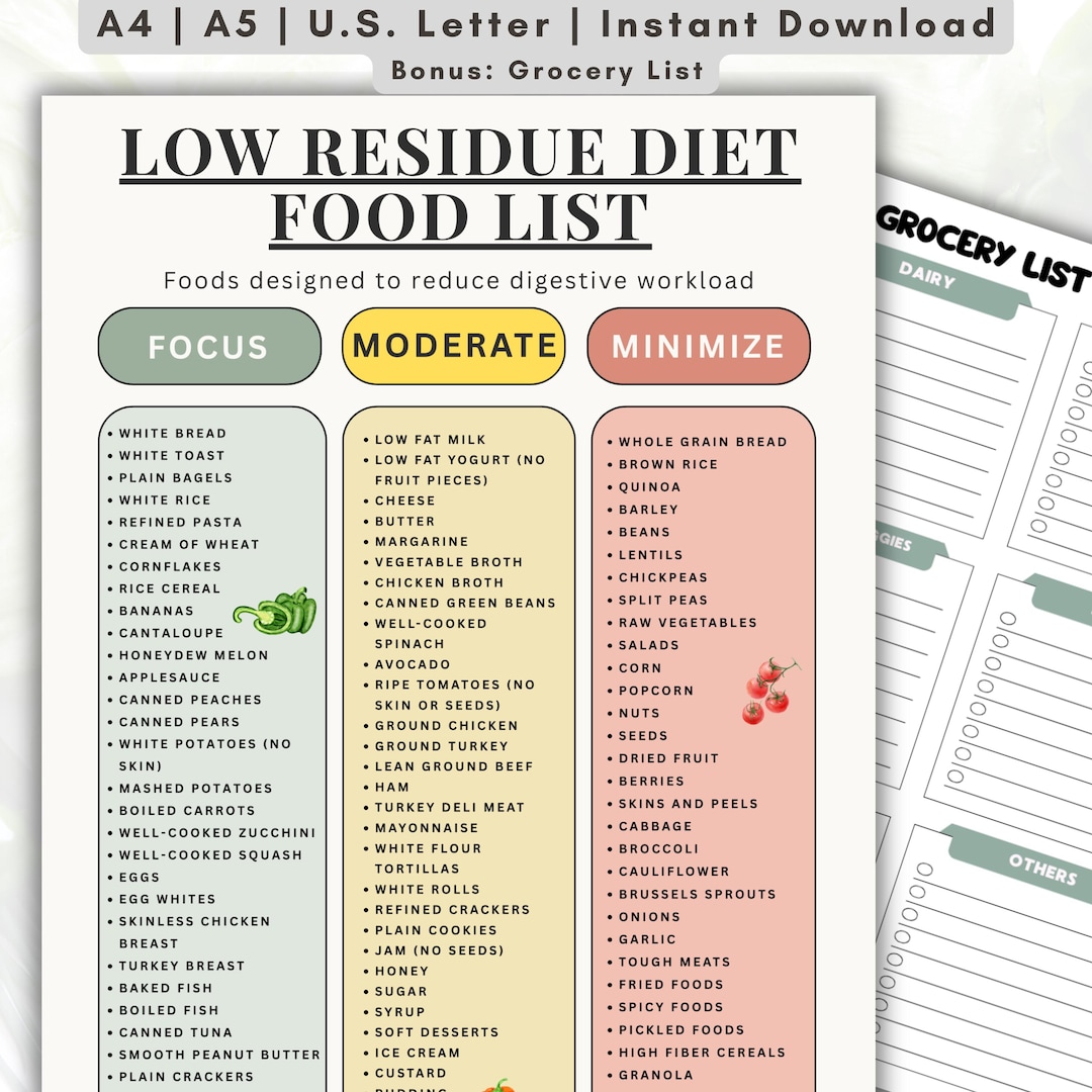 Low Residue Diet Food List, Focus Moderate Minimize Guide (PDF Download ...