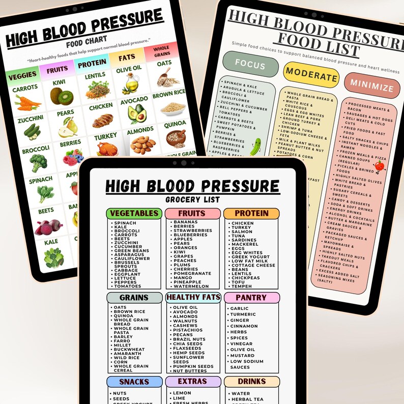 High Blood Pressure Diet Bundle Printable, Low Sodium Food List ...