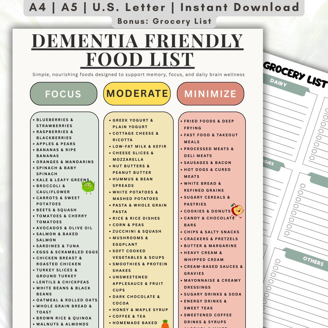 Dementia Friendly Food List Printable, Brain Health Food Chart, Eat ...