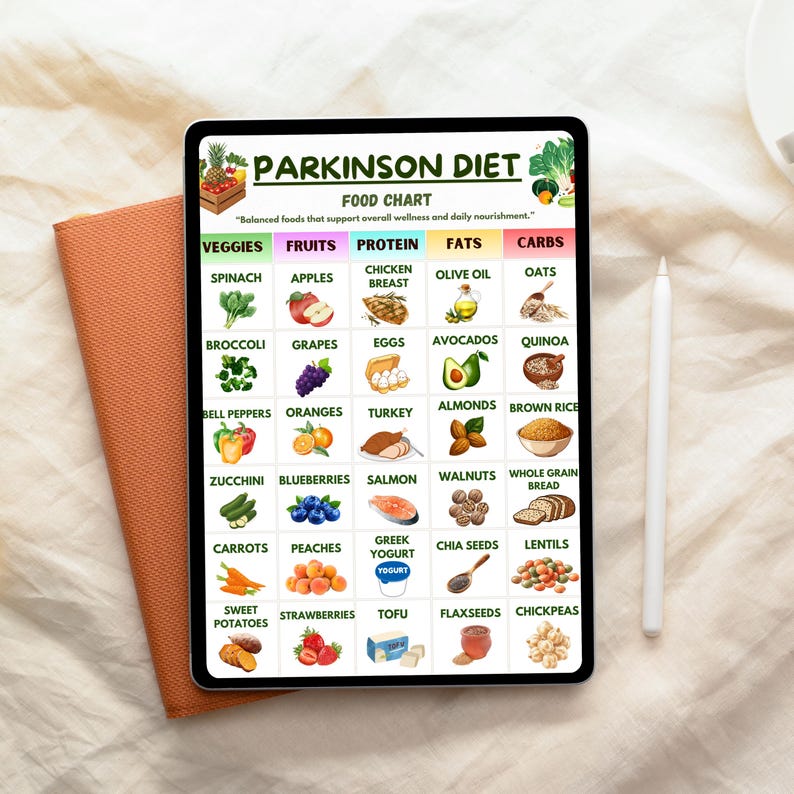 Parkinson Diet Food Chart, Brain Health Grocery List (PDF Downloadable ...