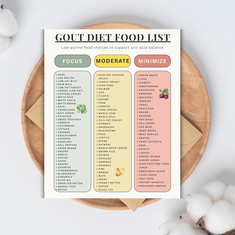 Gout Diet Food List Printable, Low Purine Foods Chart, Gout Friendly ...