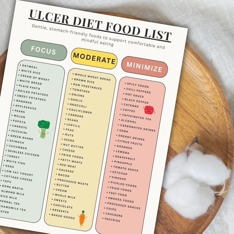 Ulcer Diet Food List Printable, Stomach Friendly Foods Chart, Ulcer ...