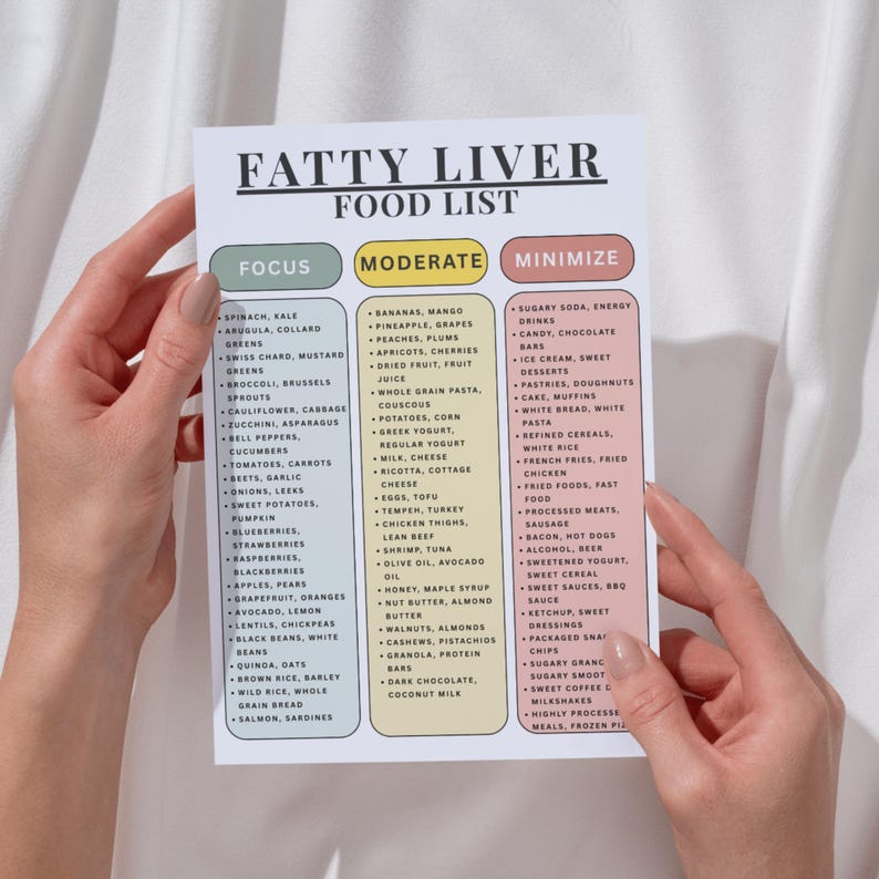 Fatty Liver Diet Food List Printable, NAFLD Foods Chart Eat Moderate ...