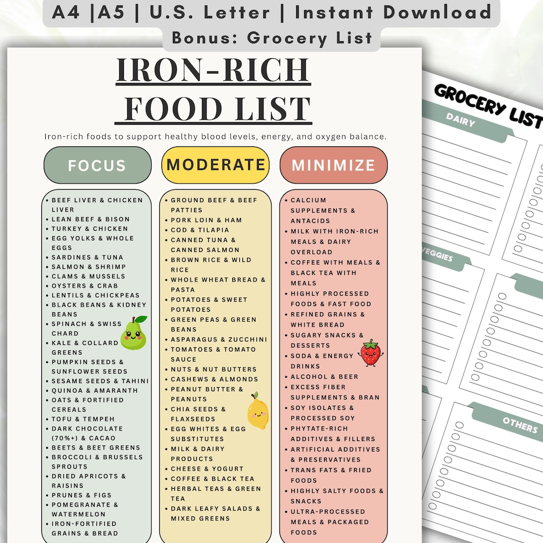 Iron Rich Food List Printable, Iron Foods Chart, High Iron Diet Food ...