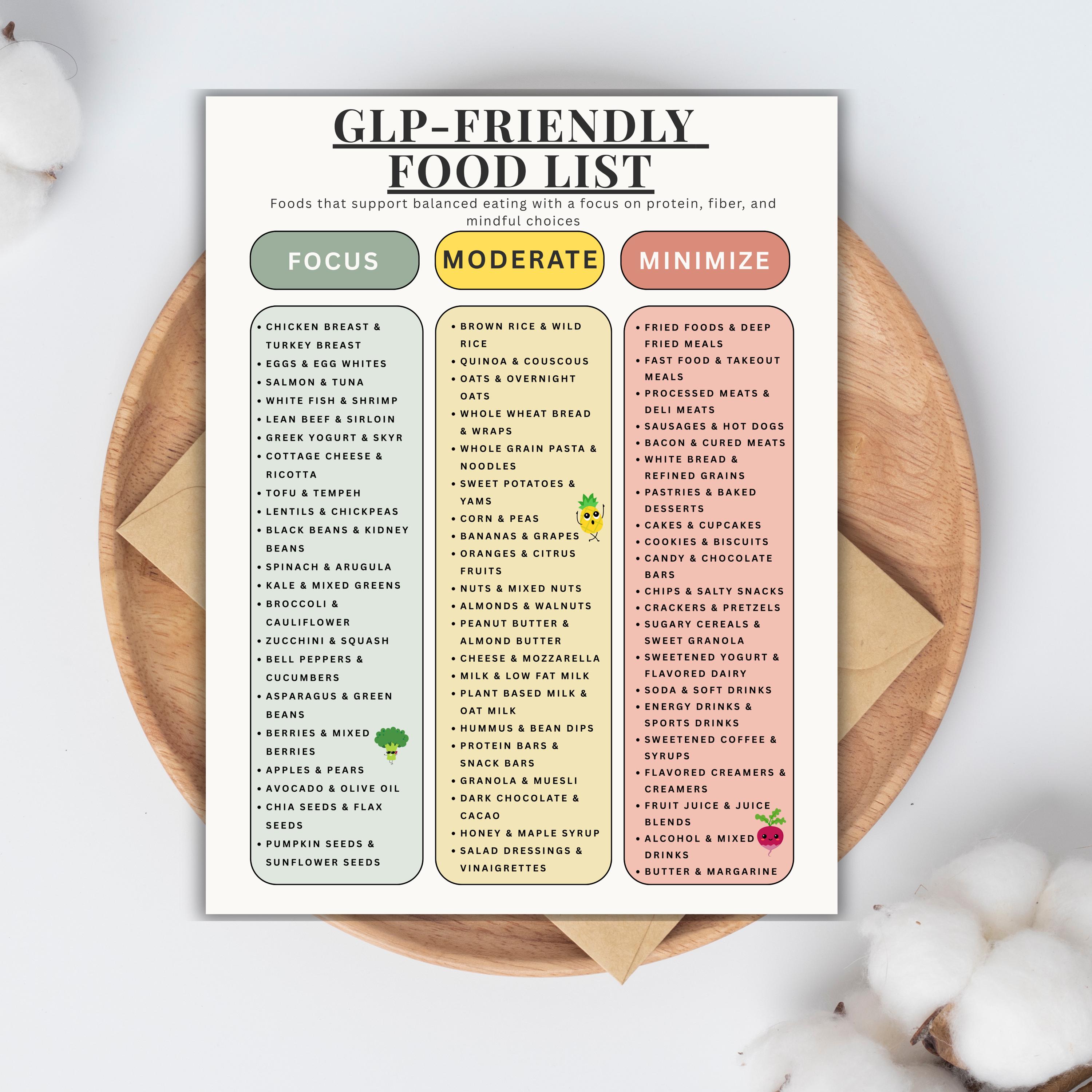 GLP Friendly Food List Printable, GLP Diet Food List PDF, What to Eat ...