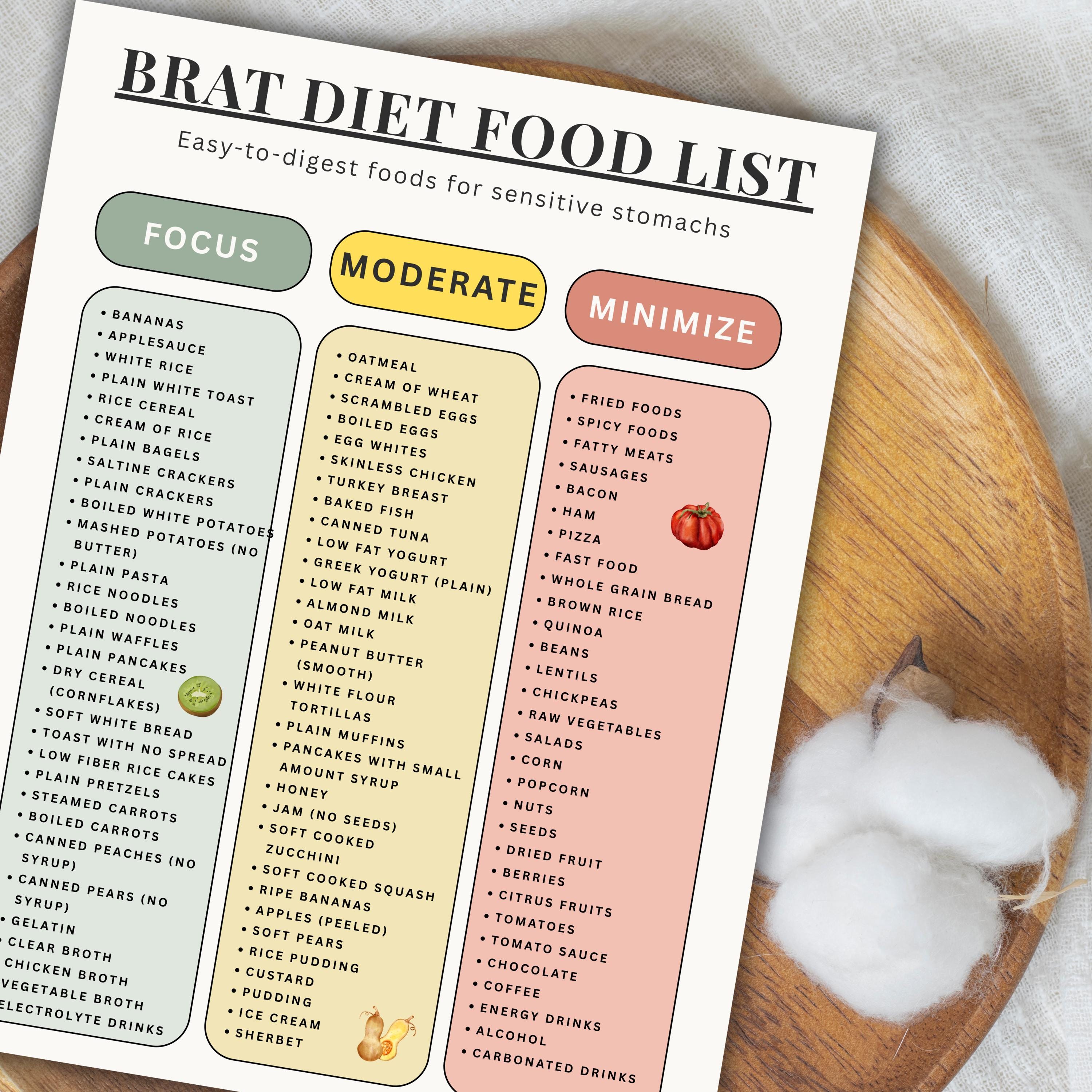 BRAT Diet Food List Printable, Easy to Digest Foods Chart, Focus ...
