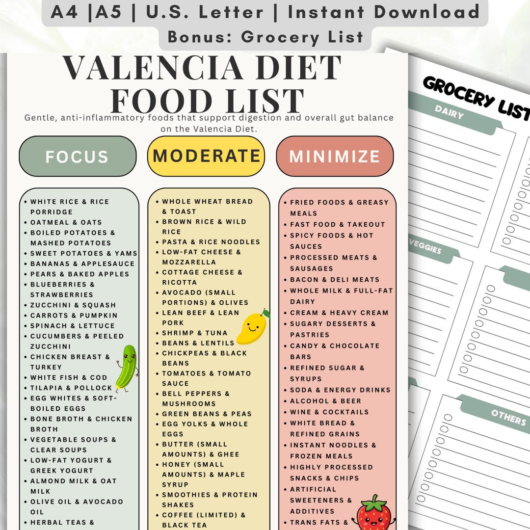 Valencia Diet Food List, Gut Health Grocery Shopping Guide (PDF, A4/A5 ...