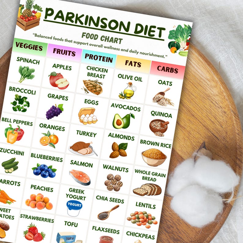 Parkinson Diet Food Chart, Brain Health Food Guide, Balanced Wellness ...