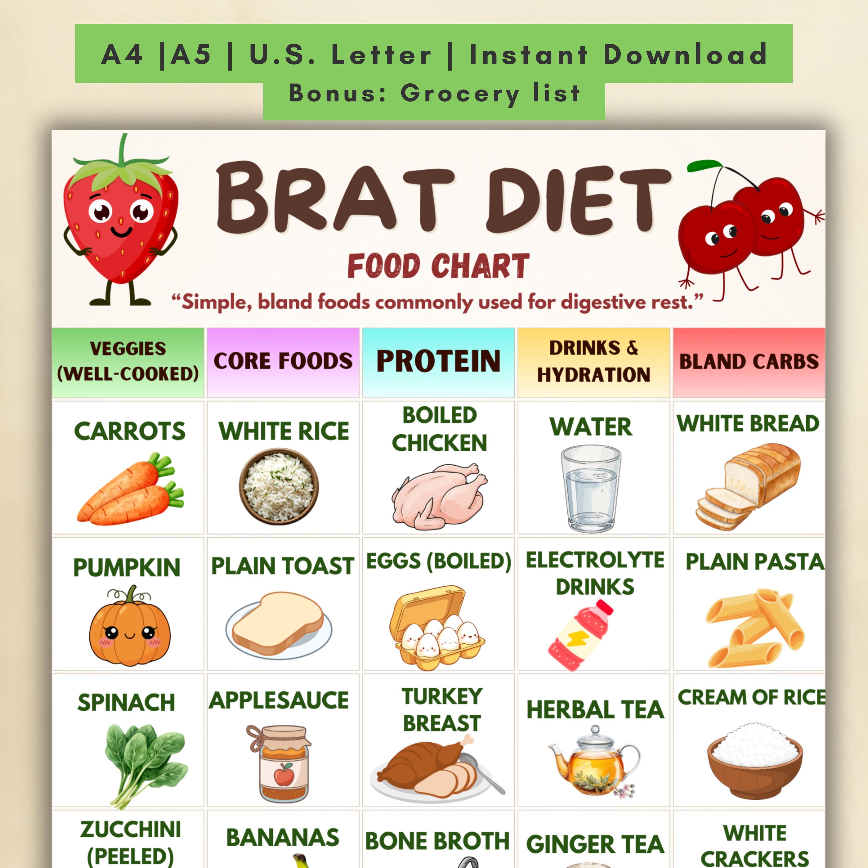 BRAT Diet Food Chart, Bland Foods Guide, Digestive Rest Diet Chart ...