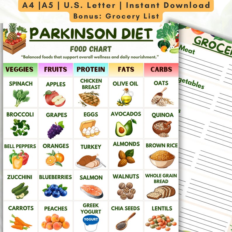 Parkinson Diet Food Chart, Brain Health Grocery List (PDF Downloadable ...