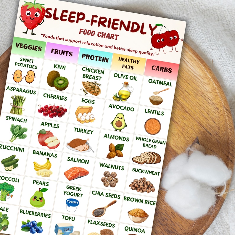 Sleep Friendly Food Chart, Foods for Better Sleep Guide, Night Time ...