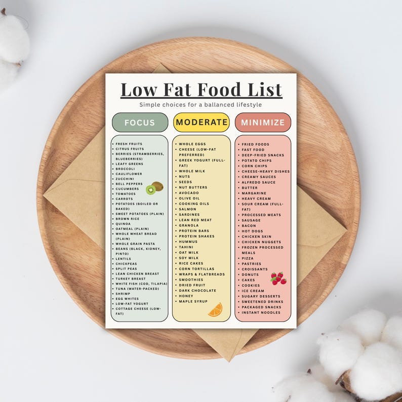 Low Fat Food List Printable, Grocery Shopping Guide (A4 A5 US Letter ...
