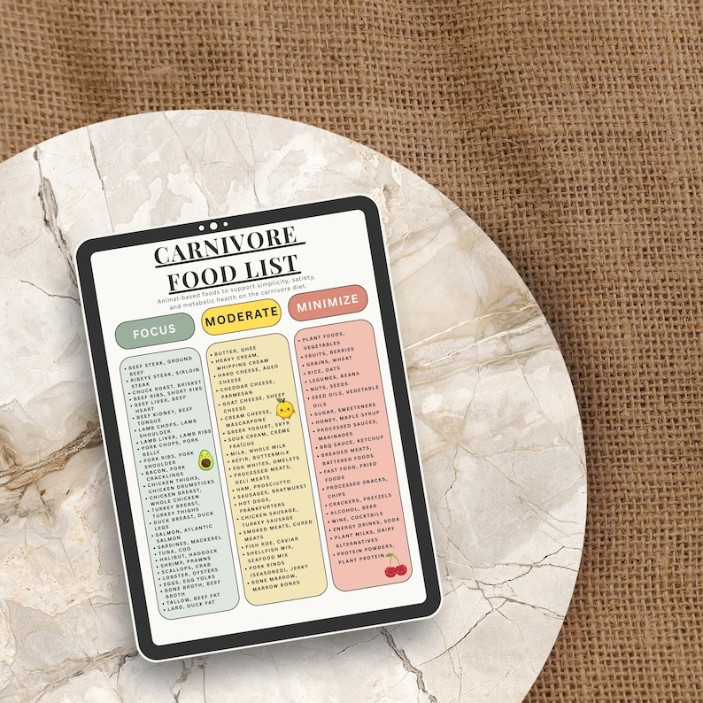 Carnivore Diet Food List, Printable Guide (PDF Download A4/a5/letter ...