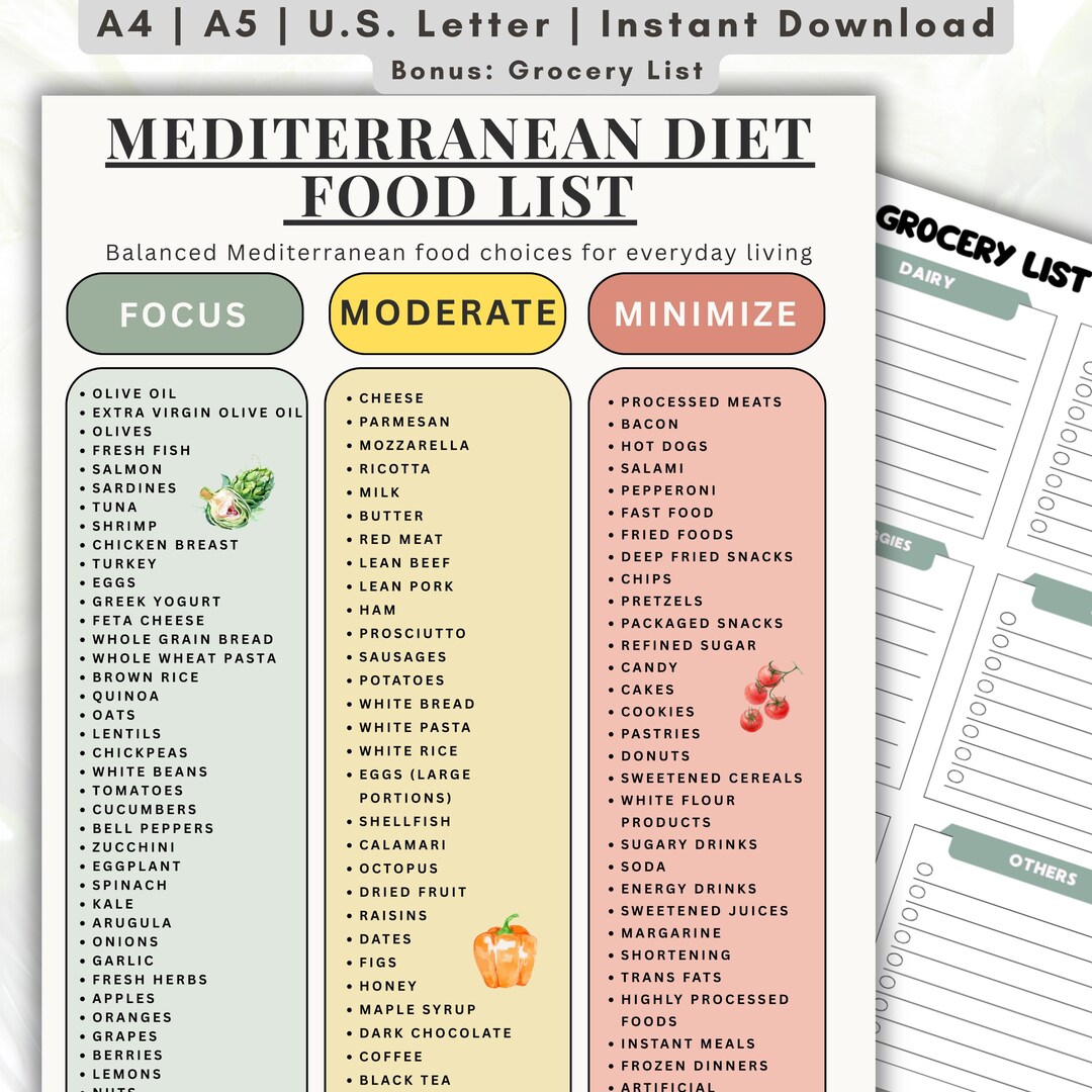 Mediterranean Diet Food List Printable, Mediterranean Foods Chart ...