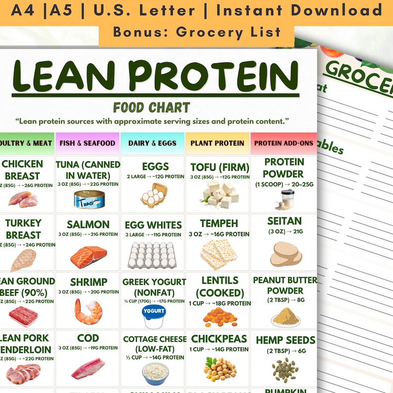 Lean Protein Food Chart, Nutrition Guide, Weight Loss Diet (PDF ...