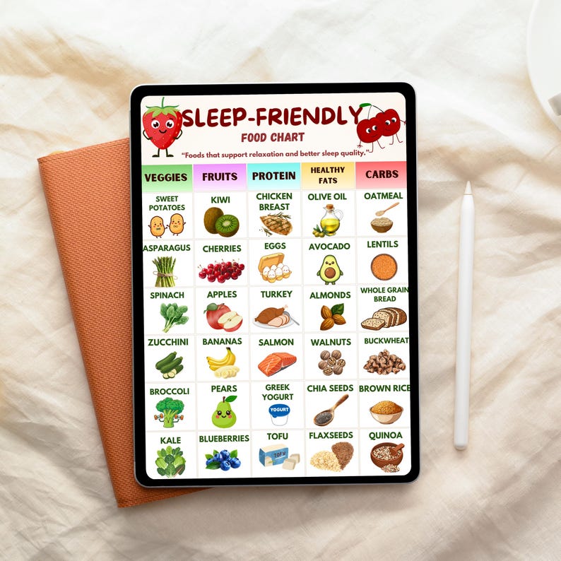 Sleep Friendly Food Chart, Foods for Better Sleep Guide, Night Time ...