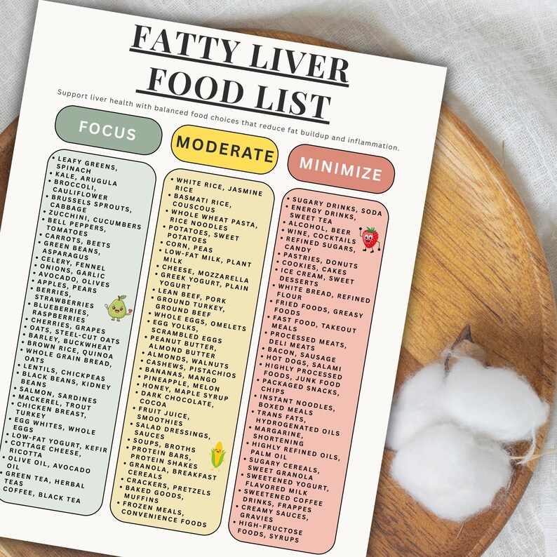 Fatty Liver Food List Printable, NAFLD Diet Foods Chart, Foods to Eat ...