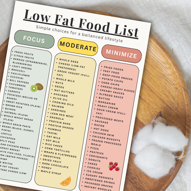 Low Fat Food List Printable, Grocery Shopping Guide (A4 A5 US Letter ...