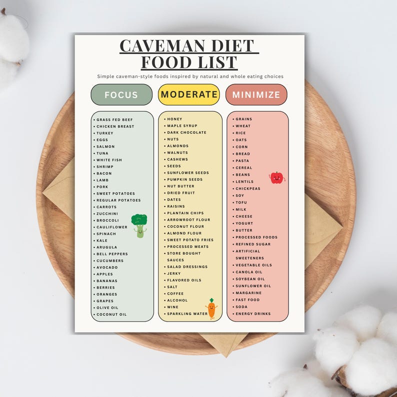 Caveman Diet Food List Printable, Paleo Style Foods Chart, What to Eat ...