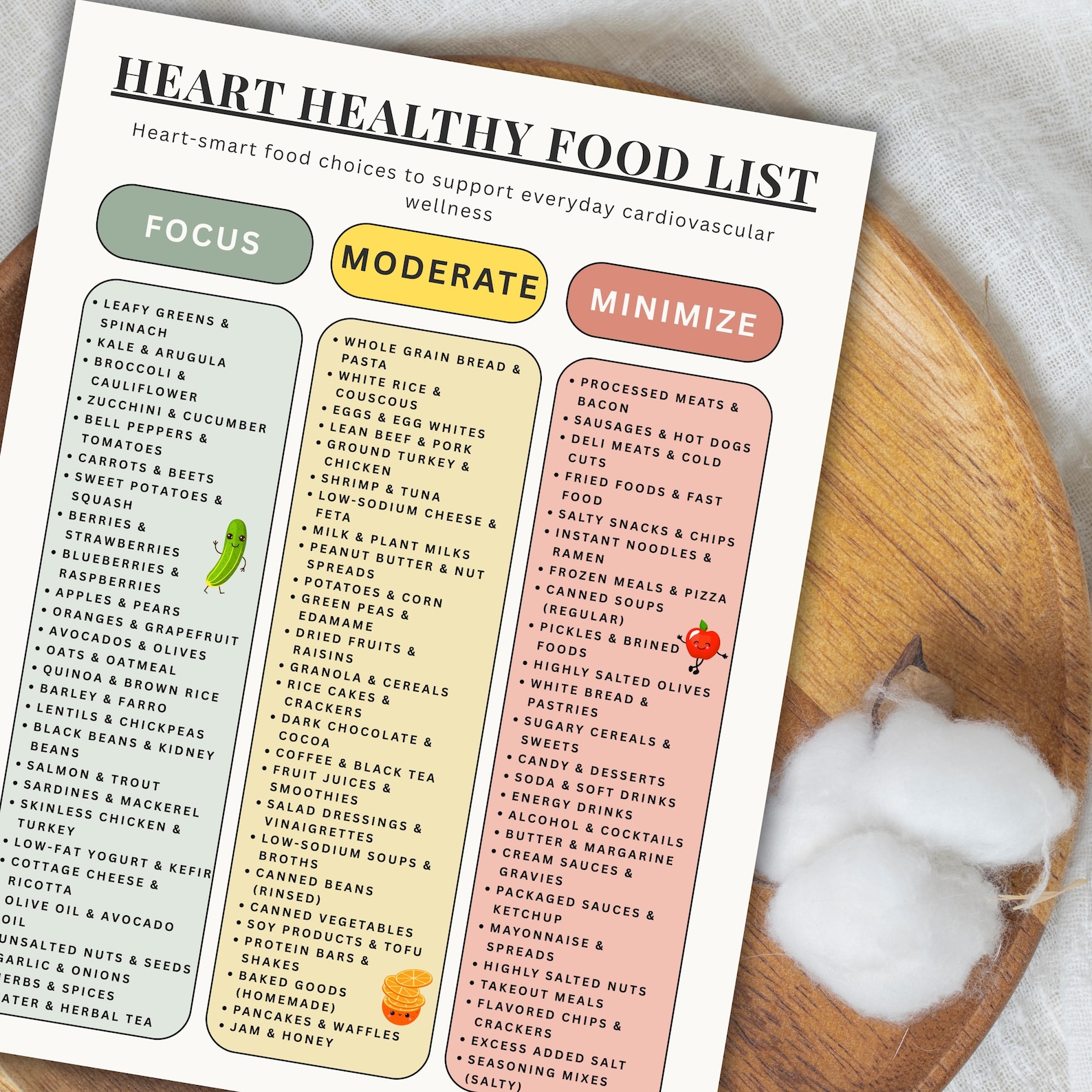 Heart Healthy Food List Printable, Cardiac Diet Food Chart PDF, Low ...