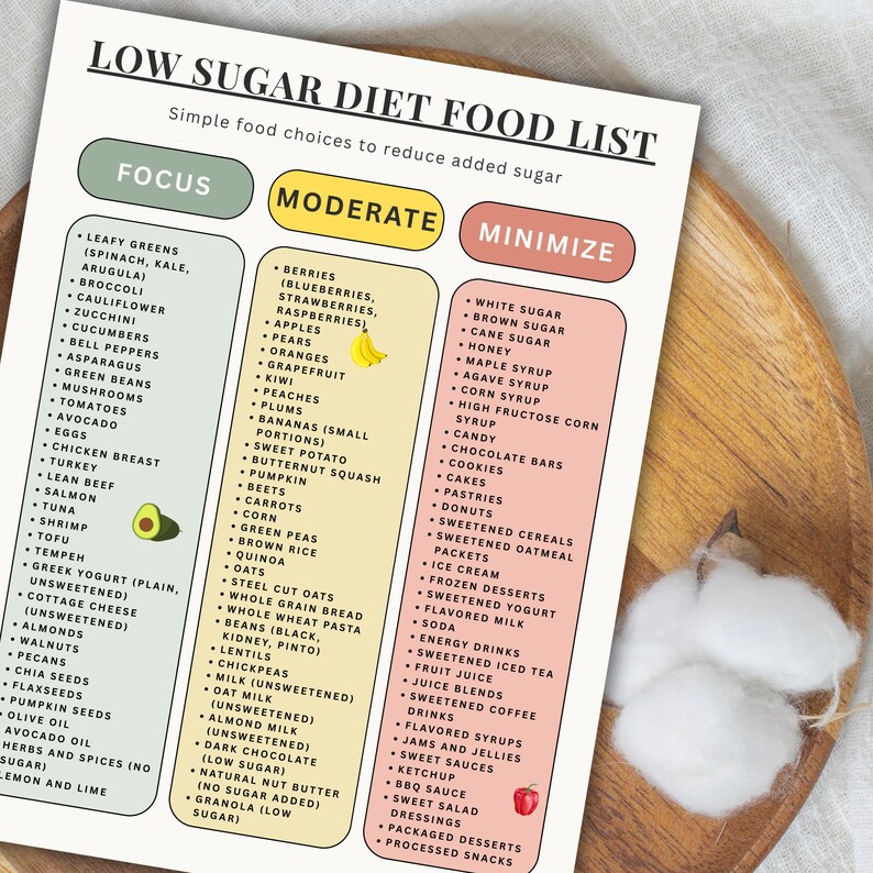 Low Sugar Diet Food List, Healthy Eating Guide (PDF Download A4/a5 ...