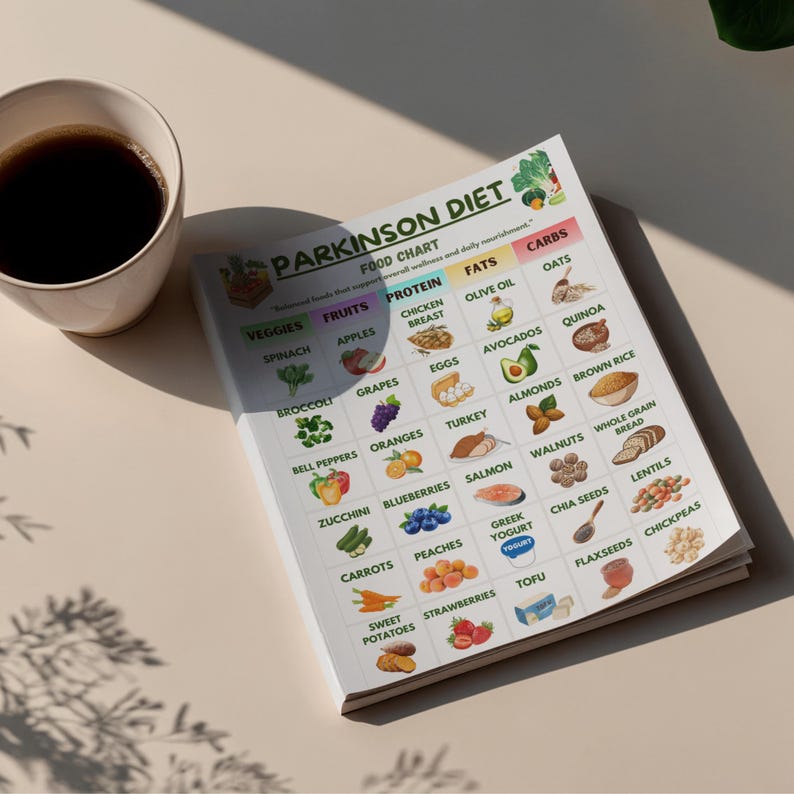 Parkinson Diet 7-day Meal Plan Bundle (A5, A4, US Letter) (digital ...