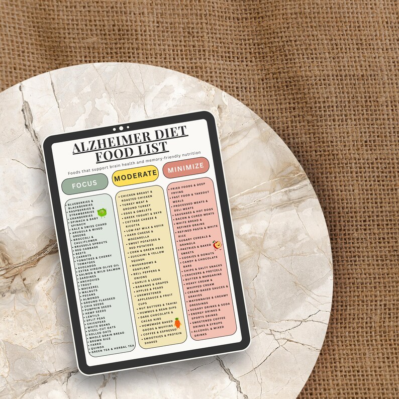 Alzheimer Diet Food List Printable, Brain Health Food Chart, Eat Limit ...