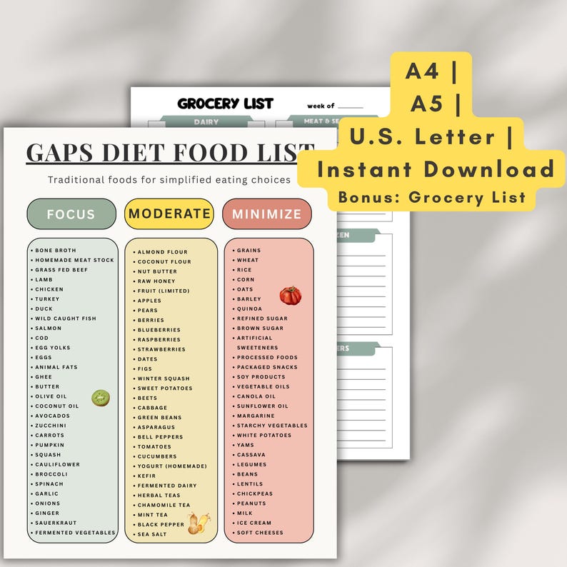 GAPS Diet Food List Printable, What to Eat and Avoid on GAPS Diet, Gut ...