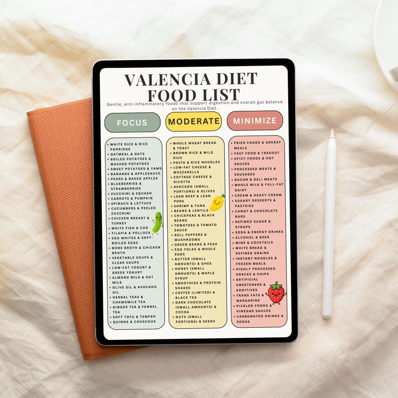 Valencia Diet Food List, Gut Health Grocery Shopping Guide (PDF, A4/A5 ...