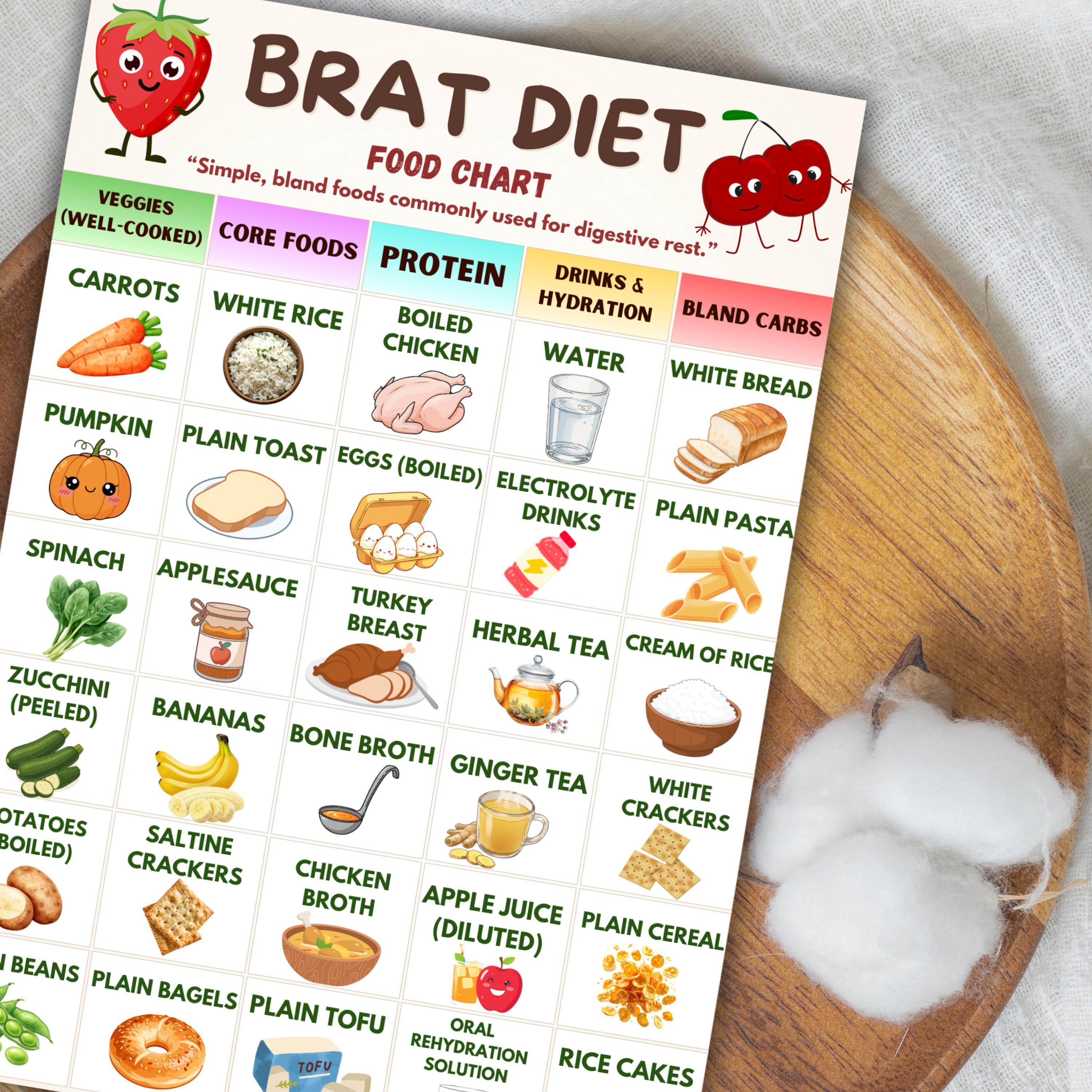 BRAT Diet Food Chart, Bland Foods Guide, Digestive Rest Diet Chart ...