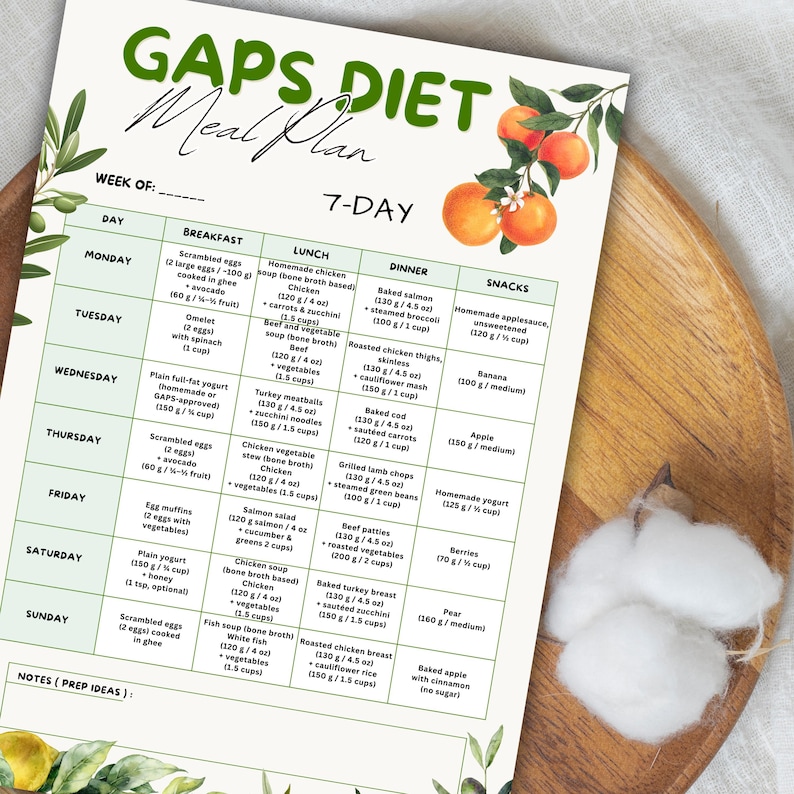 GAPS Diet 7-day Meal Plan, Grain-free, Gut-friendly (PDF Printable With ...