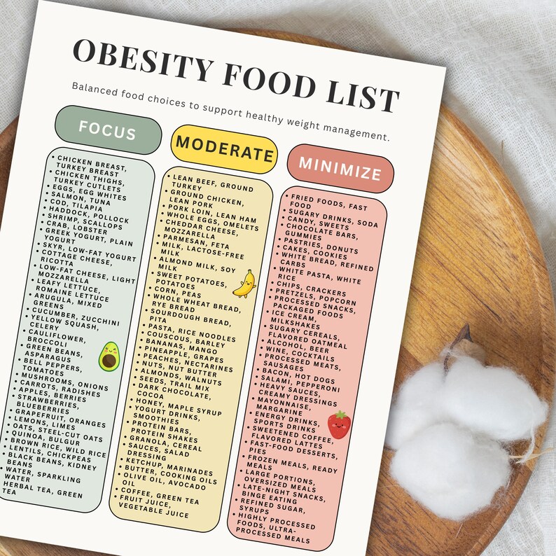Obesity Food List Printable, Weight Loss Food Chart, Healthy Eating ...