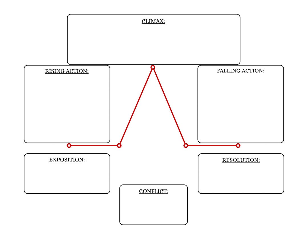 Plot Map Worksheet - Etsy