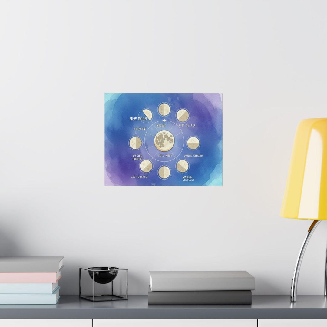 Lunar Phases Chart Matte Poster | Moon Phase Wall Art - Etsy