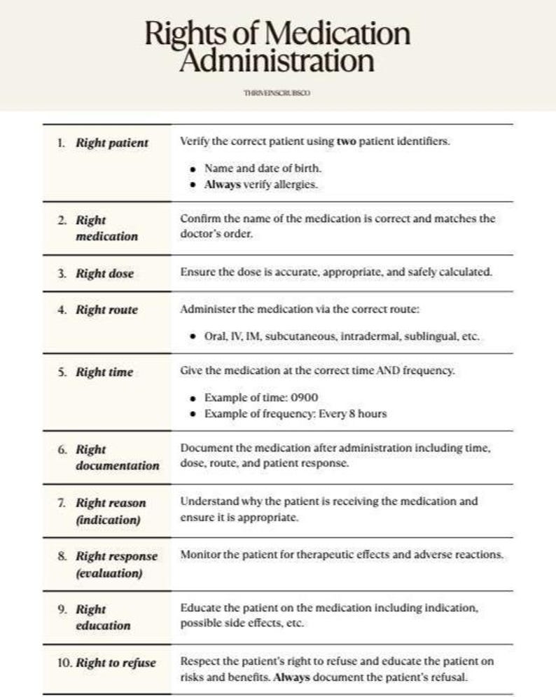 Rights of Medication Administration Chart - Etsy