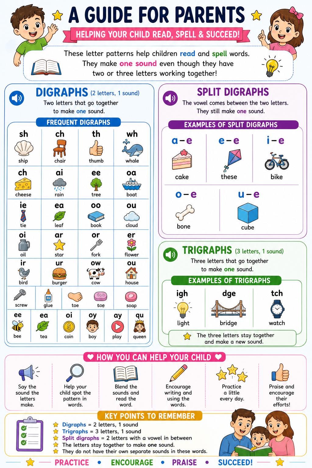 Phonics Digraphs Trigraphs Worksheets Bundle (A4 Printable PDF) - Etsy
