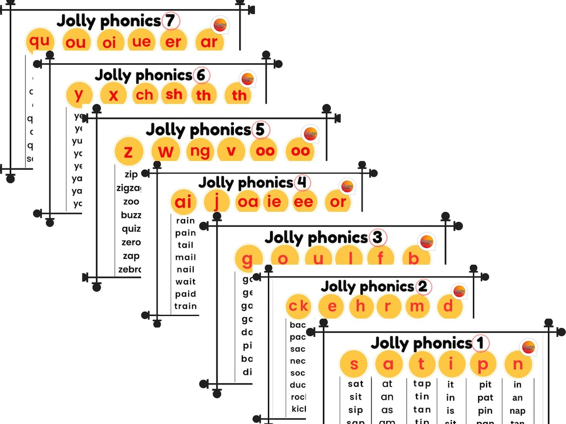 Jolly Phonics Word Lists: Groups 1-7, Letter Sounds (printable) - Etsy ...