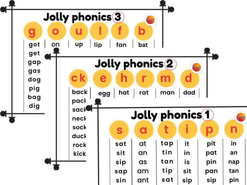 Jolly Phonics Groups 1 to 7 Complete Phonics Word Lists Printable ...