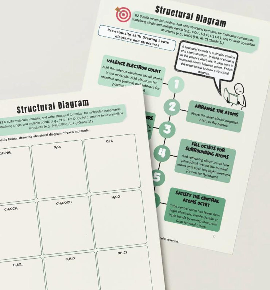 Structural Diagrams Worksheet | High School Chemistry Practice (2 Page ...
