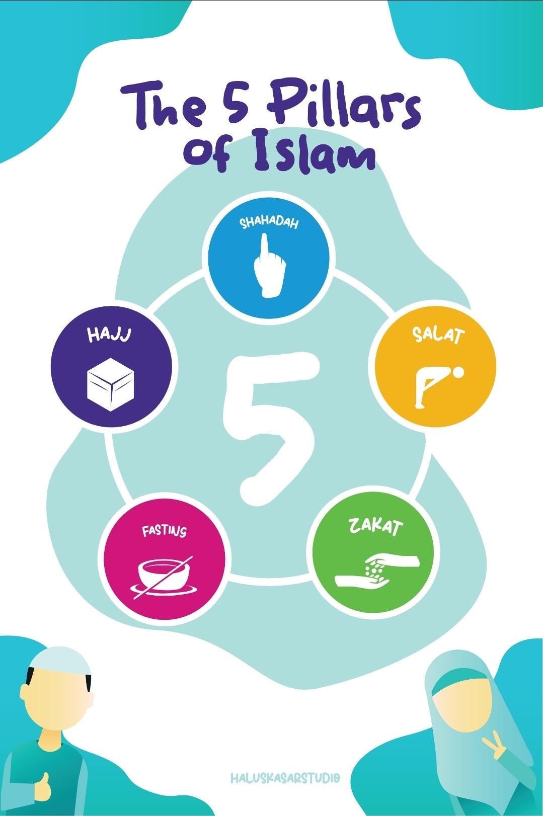 Five Pillars of Islam Poster | Kids' Islamic Nursery Art (printable) - Etsy