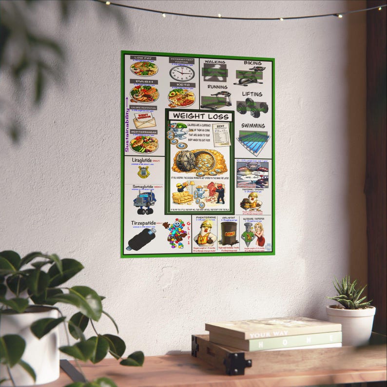 Weight Loss Visual Guide Poster | Medical Clinic Art, Calories, Diets ...