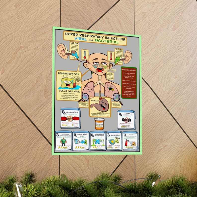 Viral Vs Bacterial URI Poster, Medical Clinic Patient Education, 16x20 ...