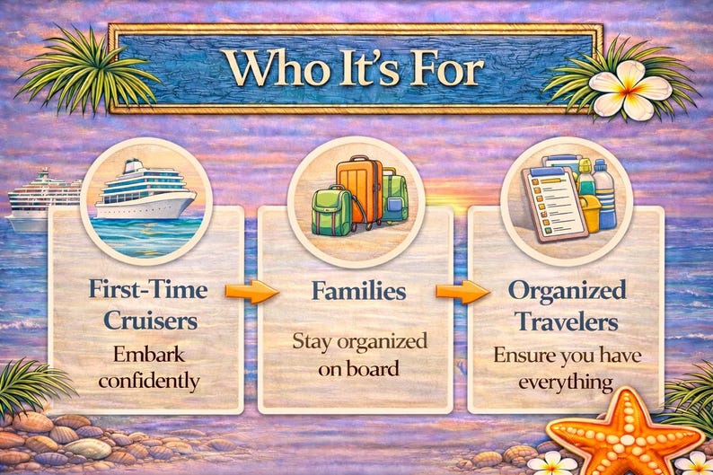 Cruise Carry Checklist Cruise Preparation Packing Organizer Printable ...