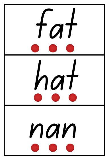 SATPIN CVC Flashcards - Etsy