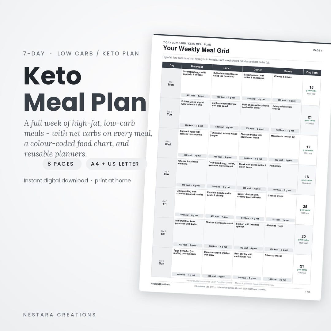 Formule de repas Keto | Menu faible en glucides sur 7 jours, liste de ...