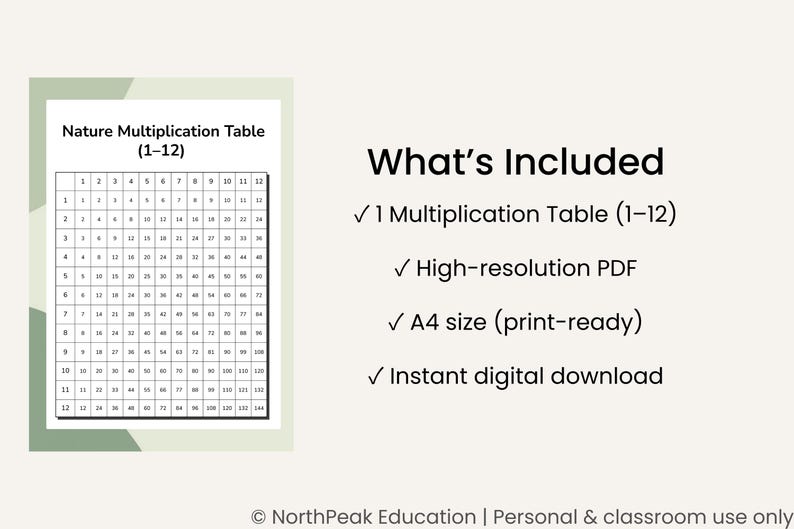 Nature Multiplication Chart | Times Tables 1-12, Classroom Printable ...