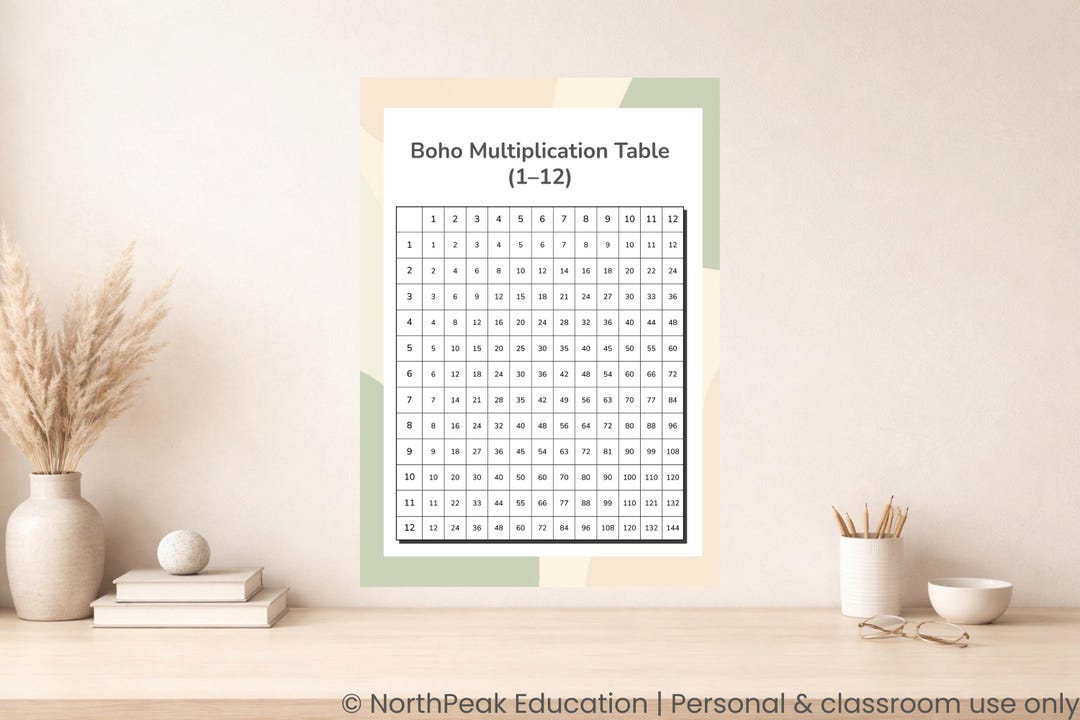 Boho Multiplication Chart Printable | Times Tables 1–12 | Classroom ...