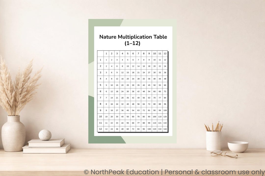 Nature Multiplication Chart | Times Tables 1-12, Classroom Printable ...