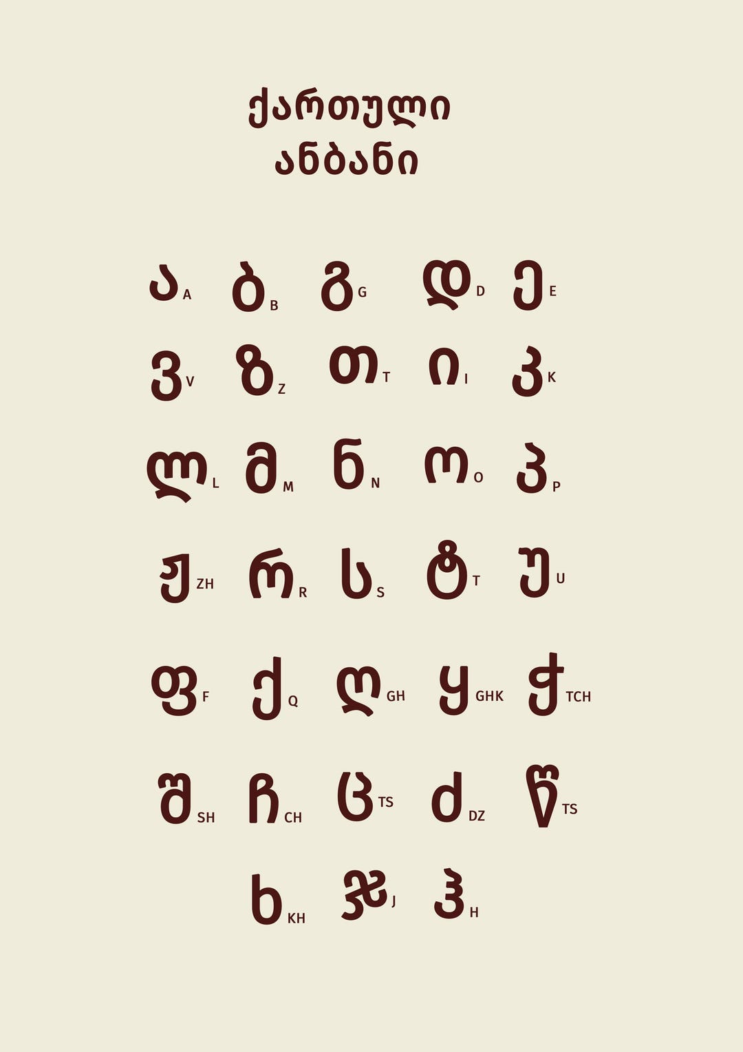 Georgian Alphabet Chart | Mkhedruli Script Educational Poster - Etsy